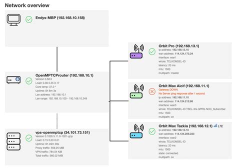 Internet Ngebut Dengan WAN Bonding Living Life And Make It Better