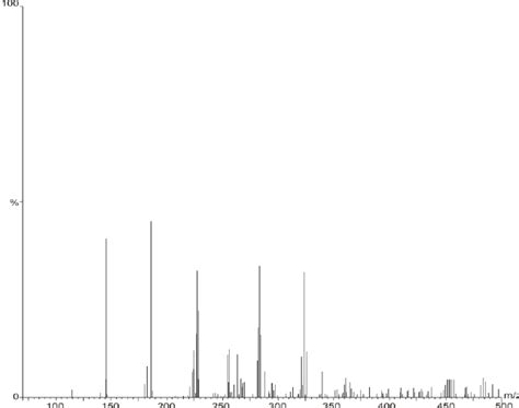 B Mass Spectrum Of The Complex III Download Scientific Diagram