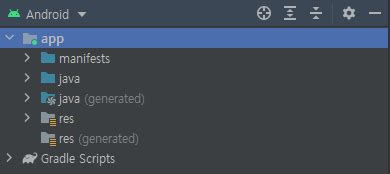 Android Directory Structure