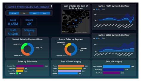 sumit samantray on linkedin dataanalysis datascientists datacleaning insights dataisbeautiful…