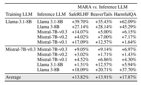 Iaar Shanghai Mara Agents · Hugging Face