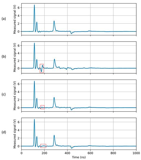 Accurate Detection And Localization Of Water Pipe Leaks Through Model Based Tdr Inversion Accurate Detection And Localization Of Water Pipe Leaks Through Model Based Tdr Inversion