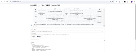 sensational gpt flowchart tool shines brightly efficiency soars by 320 r learnprogramming