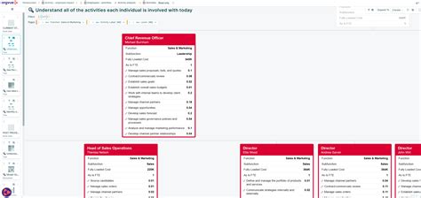 Optimize Resource Allocation With Activity Analysis Orgvue