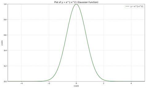 Plot Mathematical Expressions In Python Using Matplotlib Geeksforgeeks