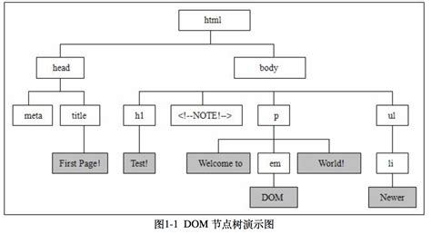Javascript的组成—ecmascript、bom和dom Zzfx 博客园
