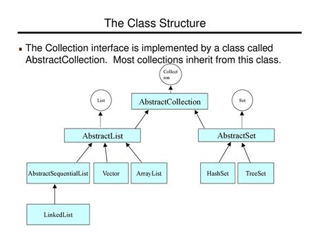 collections in java the objectives of this lecture are ppt download