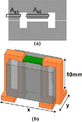 Figure 11 From Design Comparison Of Different Coupled Inductor Concepts