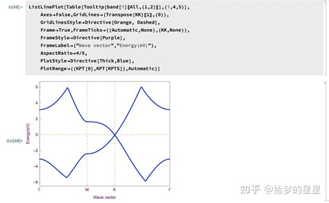Mathematica提取vasp能带数据并画图 知乎