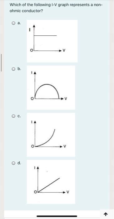 Solved Which Of The Following I V Graph Represents A Non