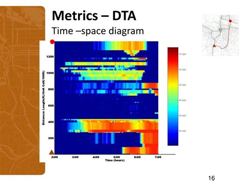 Ppt Dynamic Traffic Assignment Powerpoint Presentation Free