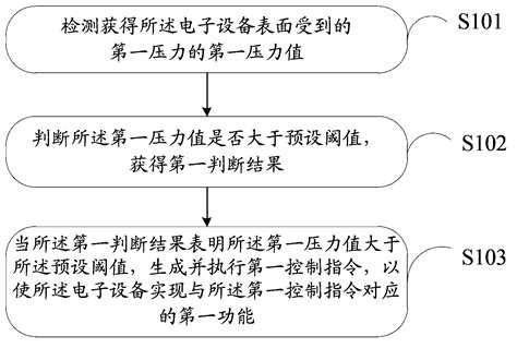 Information Processing Method And Electronic Equipment Eureka Patsnap