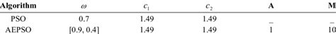 Parameters Setting Download Table