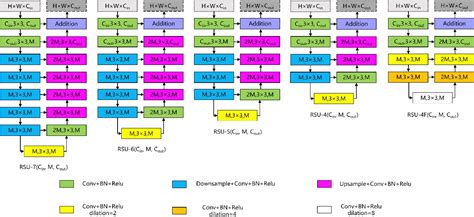 Figure 3 From Transu2 Net A Hybrid Transformer Architecture For Image Splicing Forgery