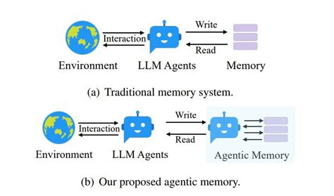 From Labs To Products Llm Agents As Research Assistants By Qvickread