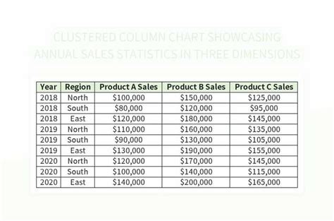 Visualizing Annual Sales Statistics With A 3d Clustered Column Chart Excel Template Free