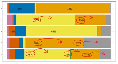 R Ggplot Stacked Bar Hide Labels But Preserve Label Positioning Stack Overflow