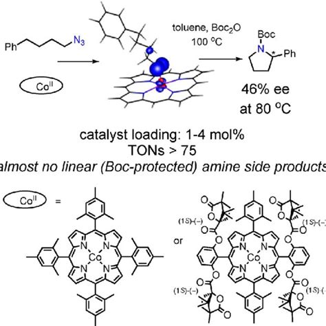 Pdf Nitrene Radical Intermediates In Catalytic Synthesis