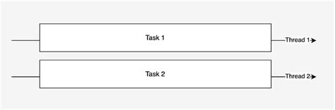 Coroutine Gotchas Dispatchers Blog Techlab