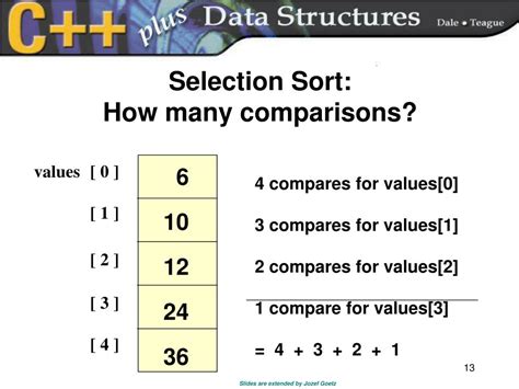 Ppt C Plus Data Structures Powerpoint Presentation Free Download