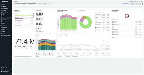 Devops Configuration Management What Why And Tools
