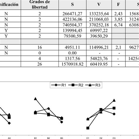 Anova For The Size Of Particle Download Table