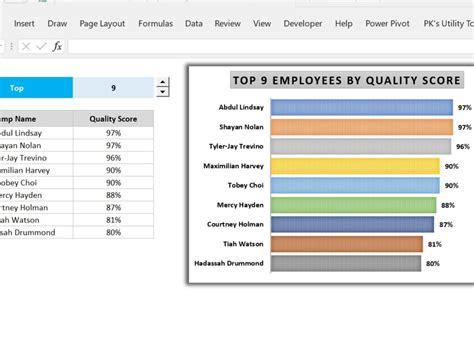Formulas PK An Excel Expert