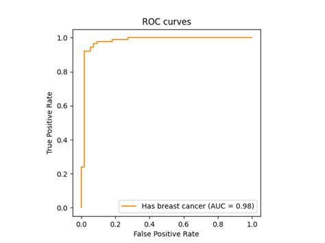 Plot The Roc Curve — Calfcv 0316 Documentation