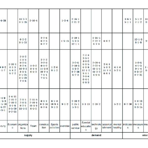 The Distribution Of Policy Tools In The Cross Analysis Chart