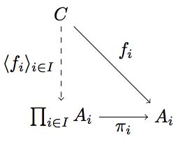 How To Draw Commutative Diagrams In LaTeX With TikZ