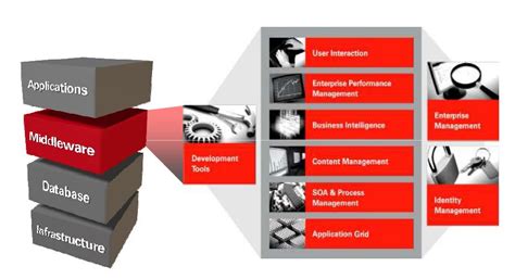 Oracle Ebs And Cloud Knowledge Varsity September 2015