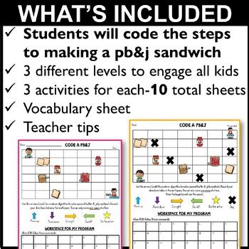 Coding Unplugged Activities Intro Hour Of Code PB J Computer Science