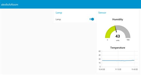 Alex9ufo 聰明人求知心切 Esp8266 And Node Red With Mqtt Publish And Subscribe