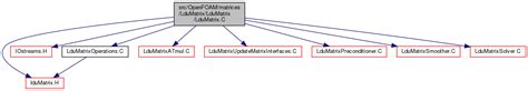 Openfoam Srcopenfoammatricesldumatrixldumatrixldumatrixc File