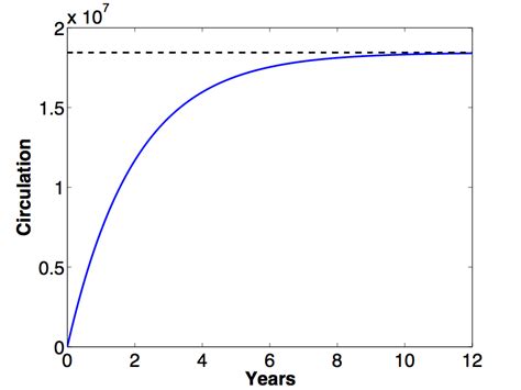 Mining Haven Protocol Xhv Private Money