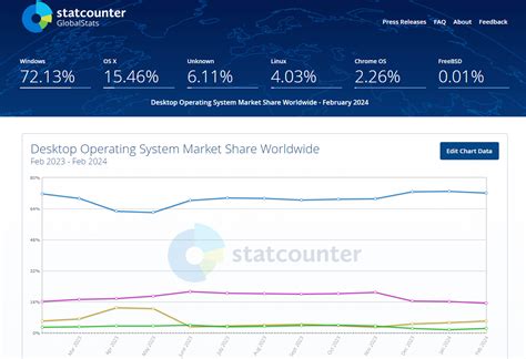 展望 2025 年：linux 操作系统的未来预测 Linux迷
