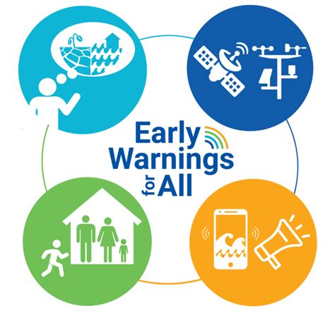 Wmo And The Early Warnings For All Initiative