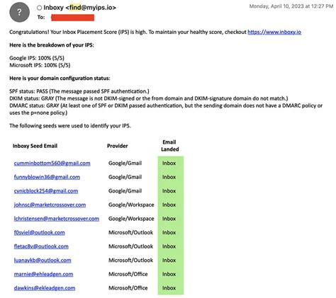 Demystifying SPF Email Authentication Understanding The Sender Policy Framework