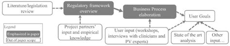 Overall Methodology Rationale Download Scientific Diagram