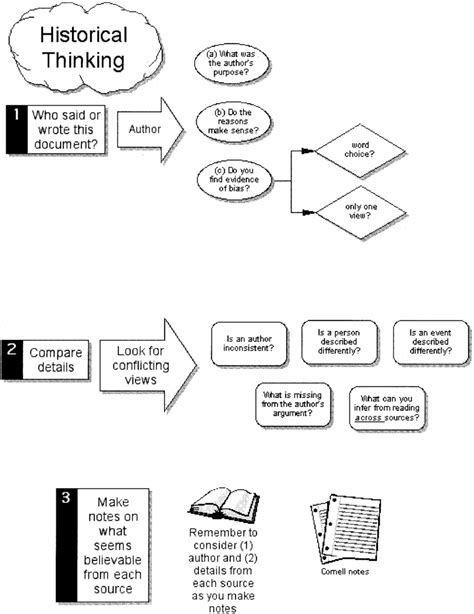 historical reasoning strategy download scientific diagram
