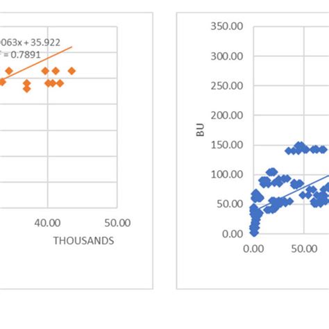 The Examples Of Remotely Sensed Data Extraction Landsat 8 And Npp