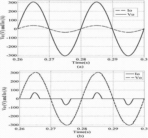 asoka technologies fixed switching frequency sliding mode control for