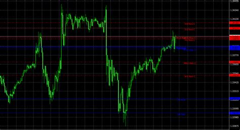 Three Line Break Chart Highcharts Time Series Example Line Chart Alayneabrahams