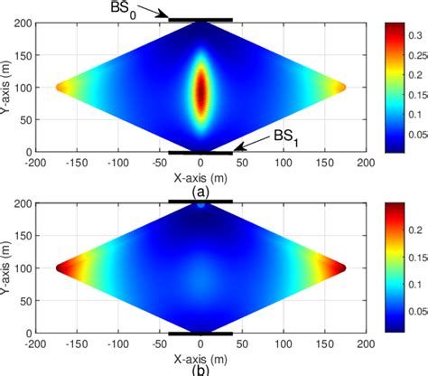 Figure 3 From Hybrid Beamforming Design For Bistatic Integrated Sensing And Communication