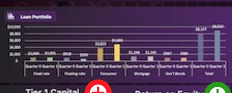 Quarterly Pivot Tablepivot Chart Rexcel