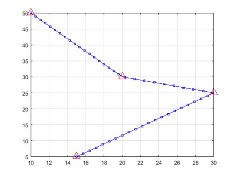 Getting Intermediate Points Generated By Plot In Matlab Stack Overflow