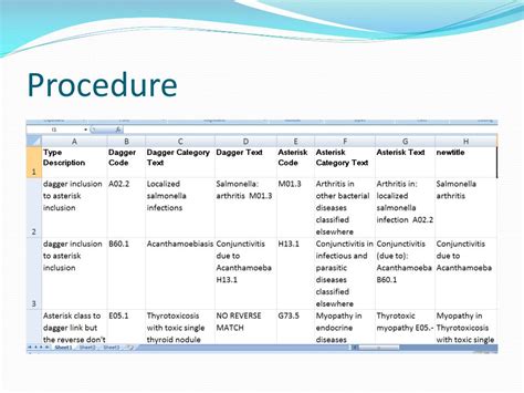 Ppt Icd Dagger Asterisk Convention Powerpoint Presentation Free