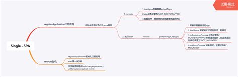 微前端简介 microapp官网 csdn博客