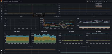 etcd教程 十七 etcd 集群接入 prometheus 监控系统 指月小筑 探索云原生