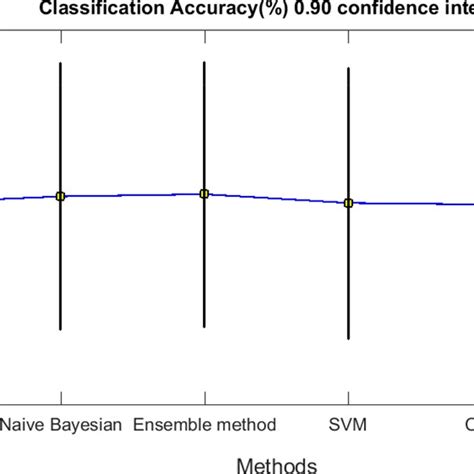 Gaussian Membership Functions For The Jth Feature With Three Classes Download Scientific Diagram